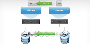 How to Configure vMotion in VMware vSphere – vmcloud.pl