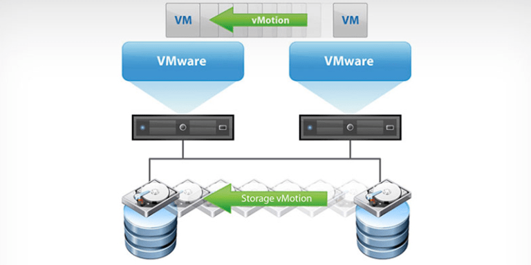 How to Configure vMotion in VMware vSphere – vmcloud.pl